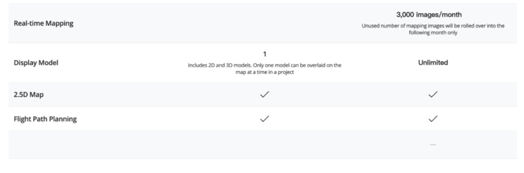 DJI FlightHub 2 Professional Version (12-Month Plan) - Drone Shop Perth