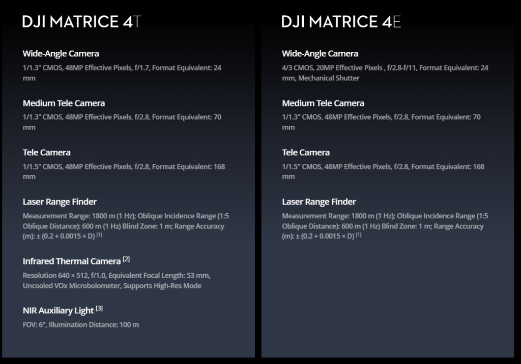 DJI Matrice 4E Worry-Free Plus Combo - Drone Shop Perth